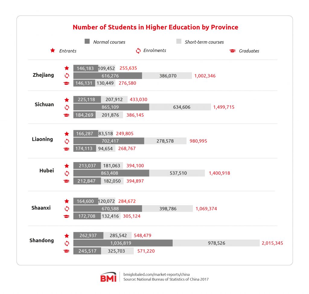 BMI T2 China Report – BMI