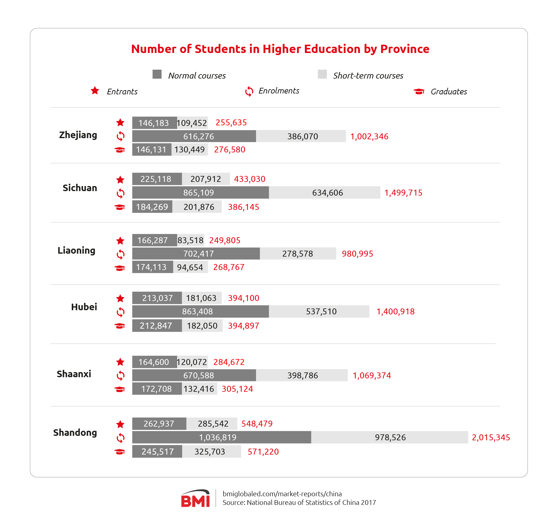 BMI T2 China Report – BMI